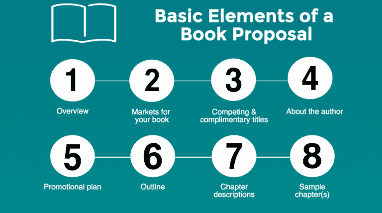A Writer's Guide to How to Publish a Book
